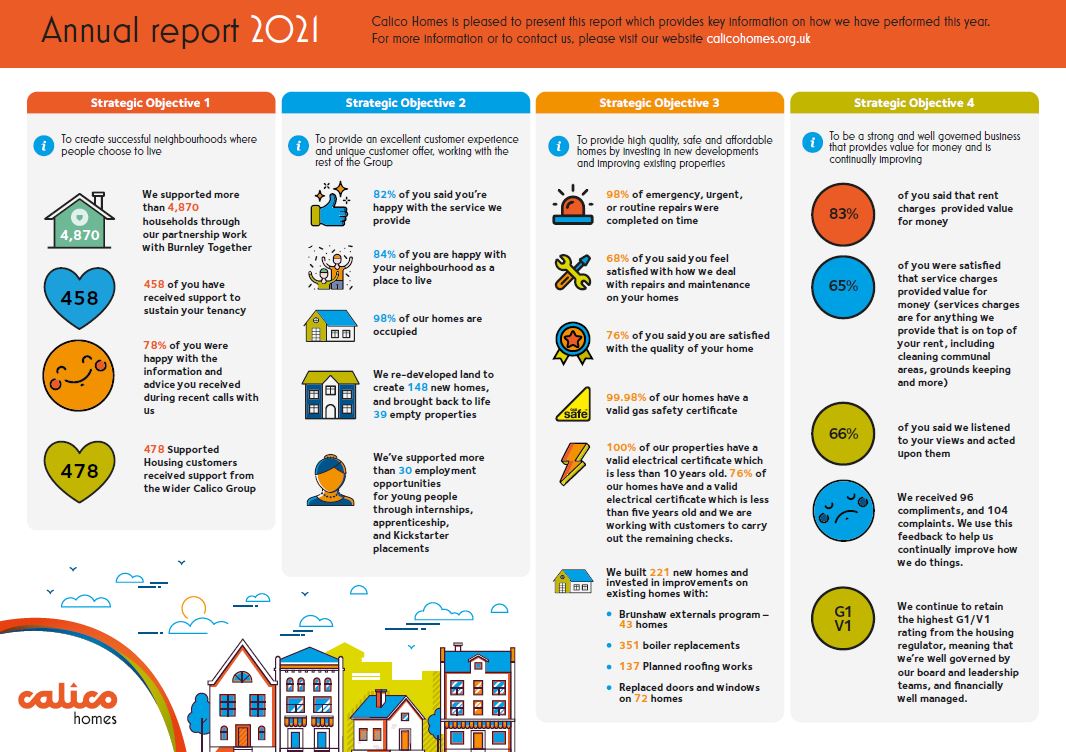 Publications - Calico Homes